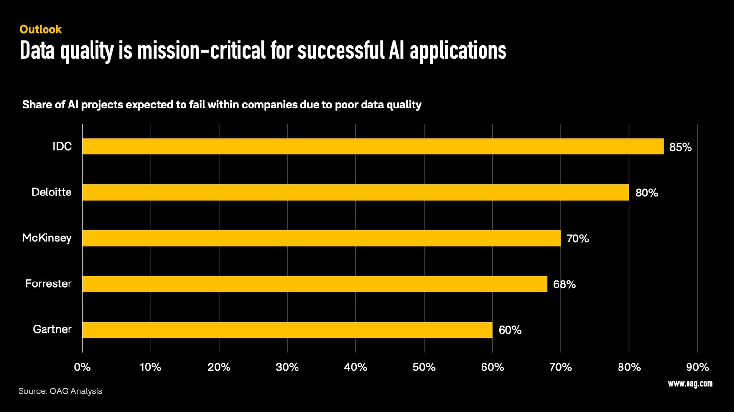 AI and Trusted Data: Building Resilient Airline Operations | AI in Aviation | OAG